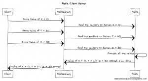 Redis for .NET Developers – Redis Pipeline Batching - Taswar Bhatti