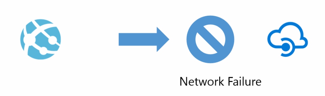 Retry Pattern using Polly in C# - Taswar Bhatti
