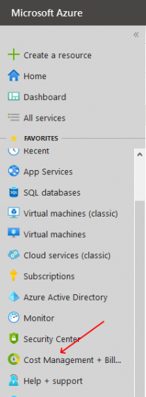 How to create a budget in Azure with Cost Budget - Taswar Bhatti